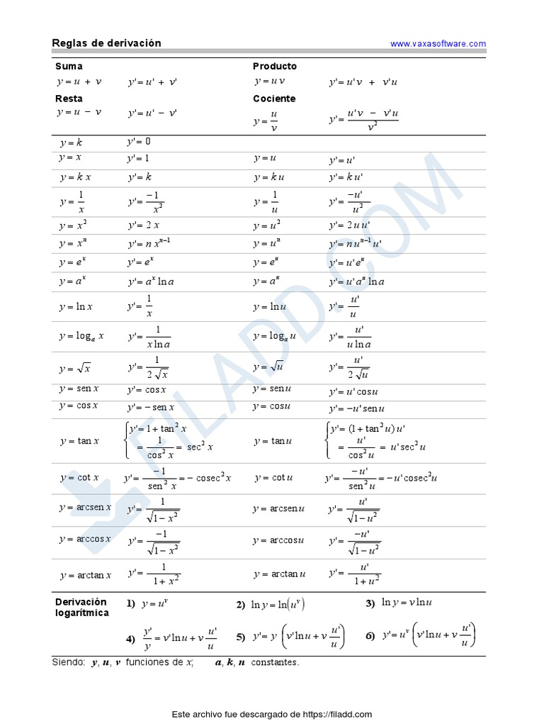 Tabla de Derivadas y Reglas | PDF | Aritmética | Matemáticas
