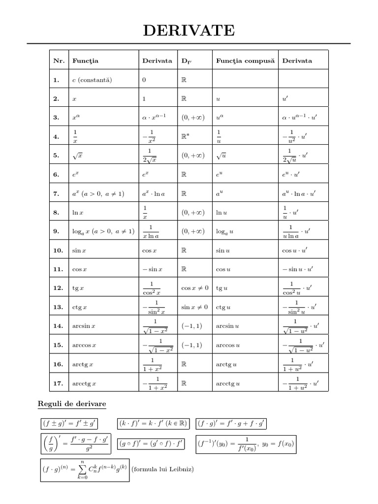 Tabel Derivate | PDF