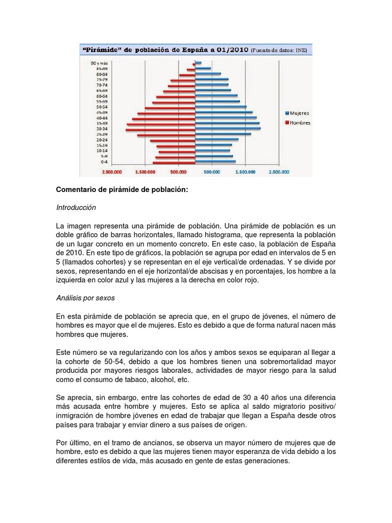 Comentario de Pirámide de Población | PDF | Viajes y turismo