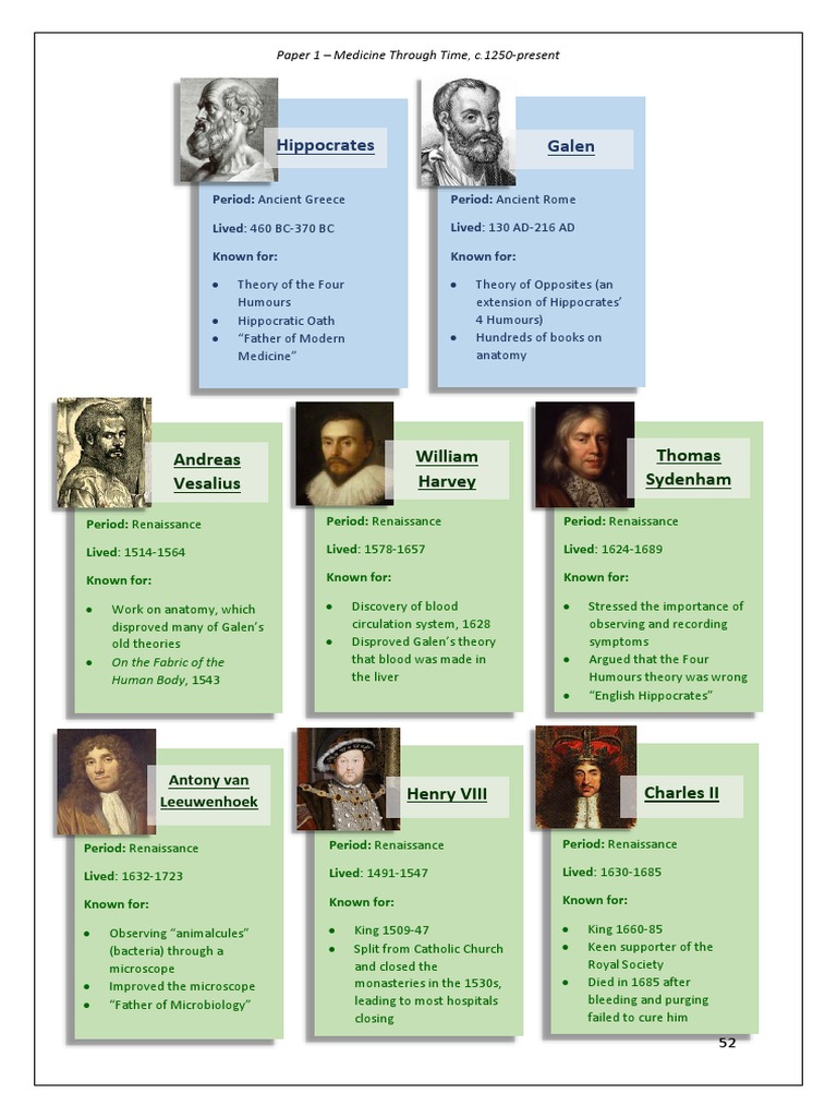 Hippocrates Galen: Andreas Vesalius William Harvey Thomas Sydenham ...