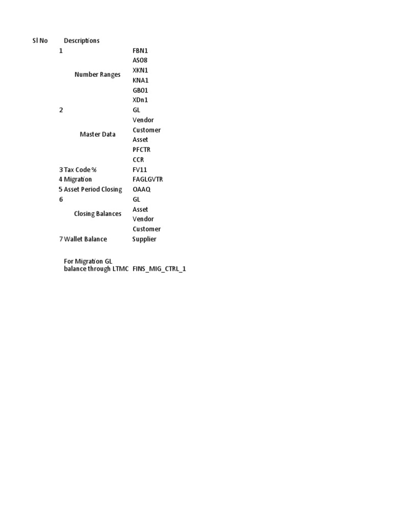 Master Data, Closing Balances, and Migration Details for General Ledger, Assets, Customers, and ...