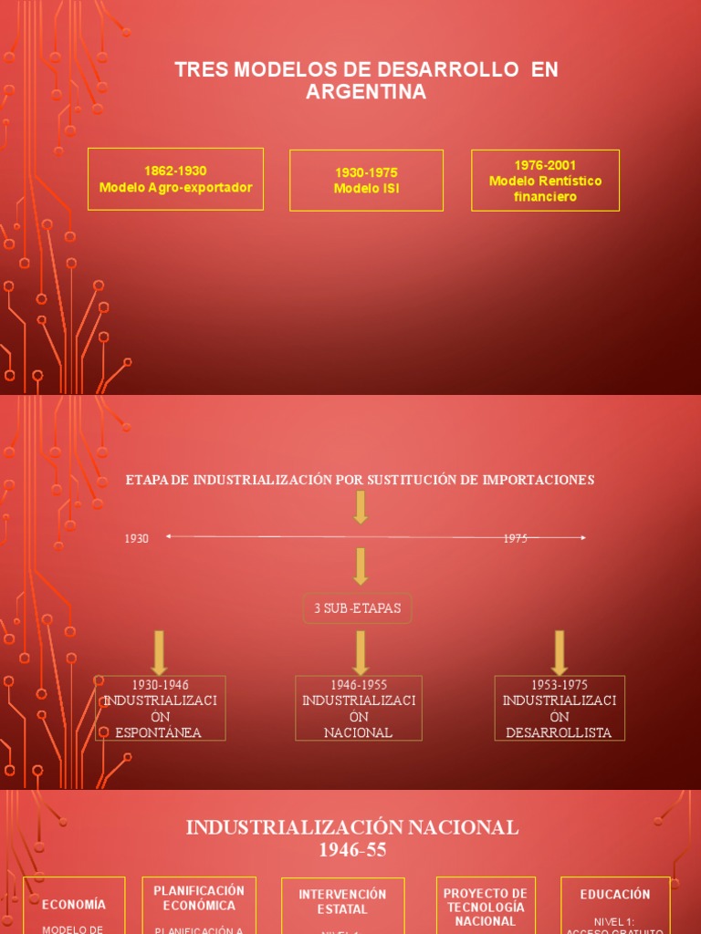 Tres Modelos de Desarrollo en Argentina | PDF