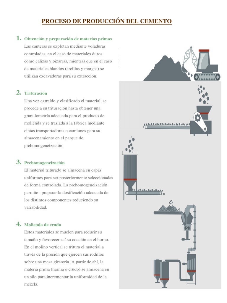 Proceso de Producción Del Cemento | PDF | Cemento | Materiales