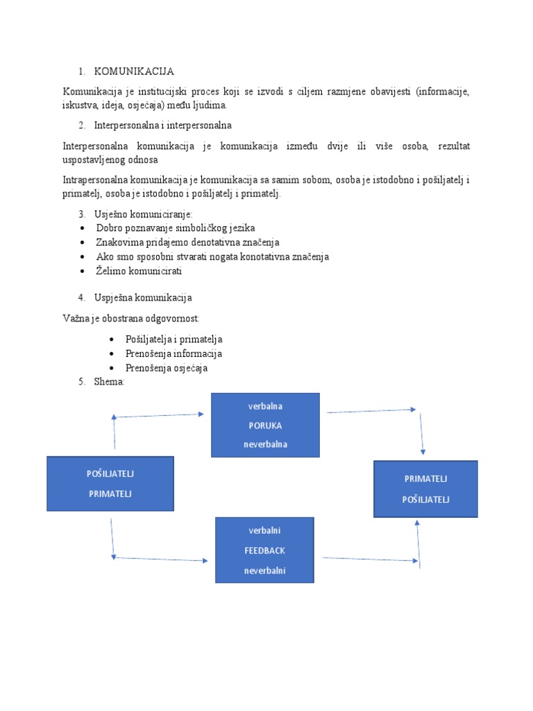 KOMUNIKACIJA | PDF