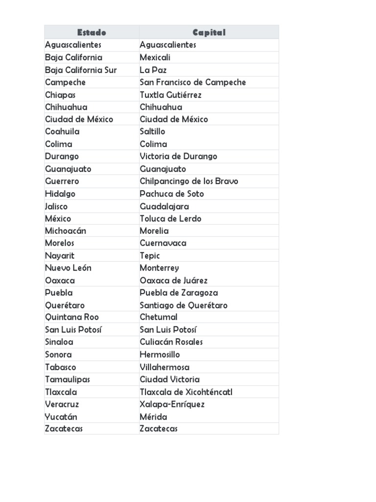 Estados y Capitales de México | PDF