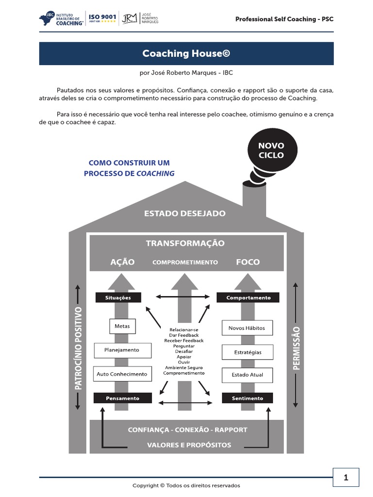 Coaching House©: Como Construir Um Processo de Coaching | PDF