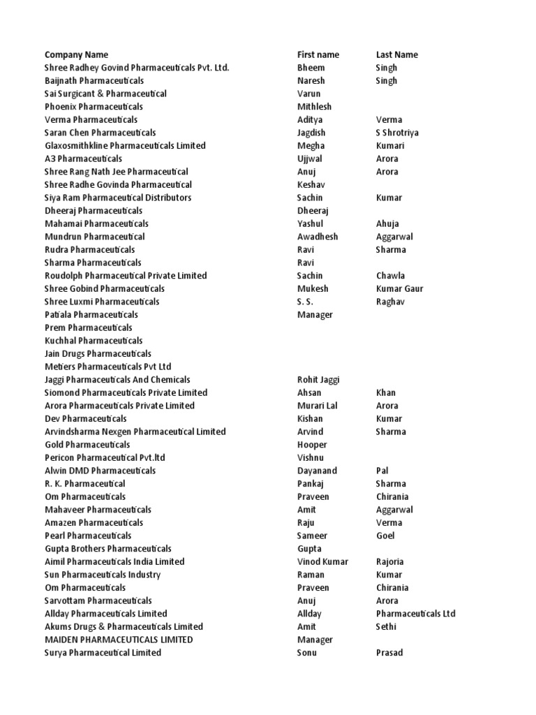 Pharma - Delhi Sample | PDF