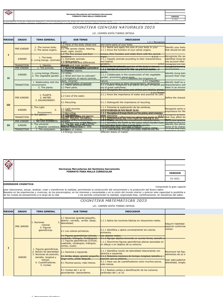 MALLA CURRICULAR Todas Las Areas | PDF | Plants | Nature