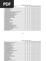 Checklist and Countdown for Pre-opening Actions | Hotel | Employment