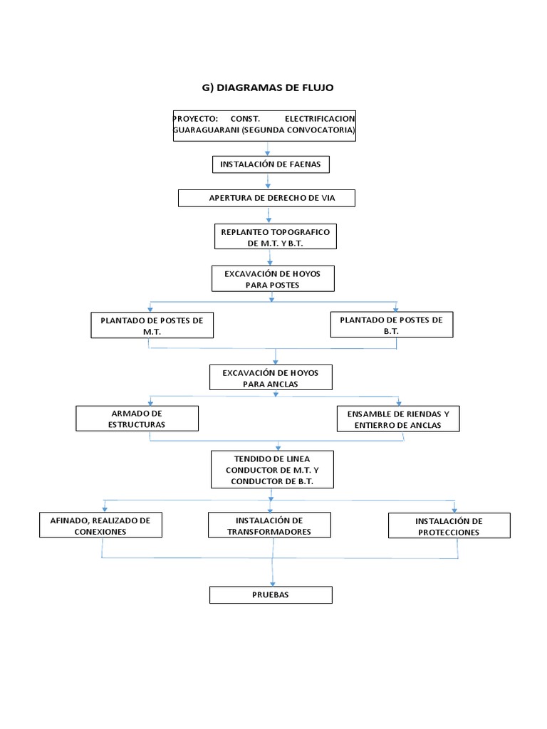 Diagrama de Flujos | PDF | Transformador | Electromagnetismo