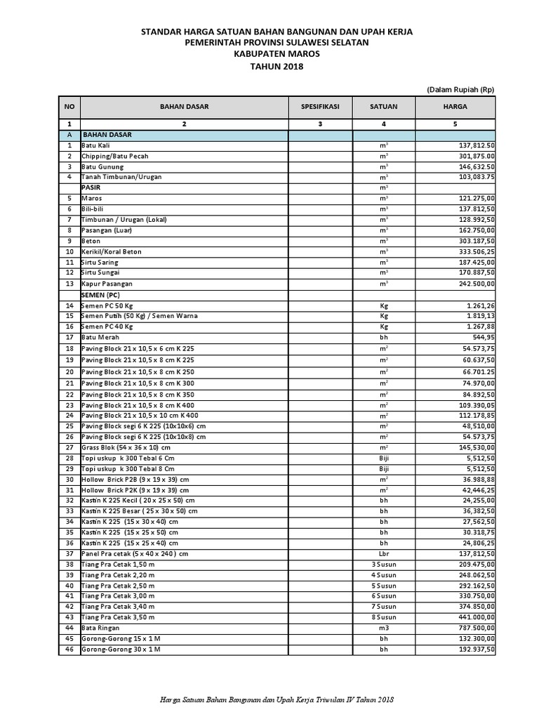 Harga Bahan Bangunan Maros 2018 | PDF