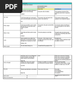 Milling Machine Safety Guide | PDF | Hazards | Risk