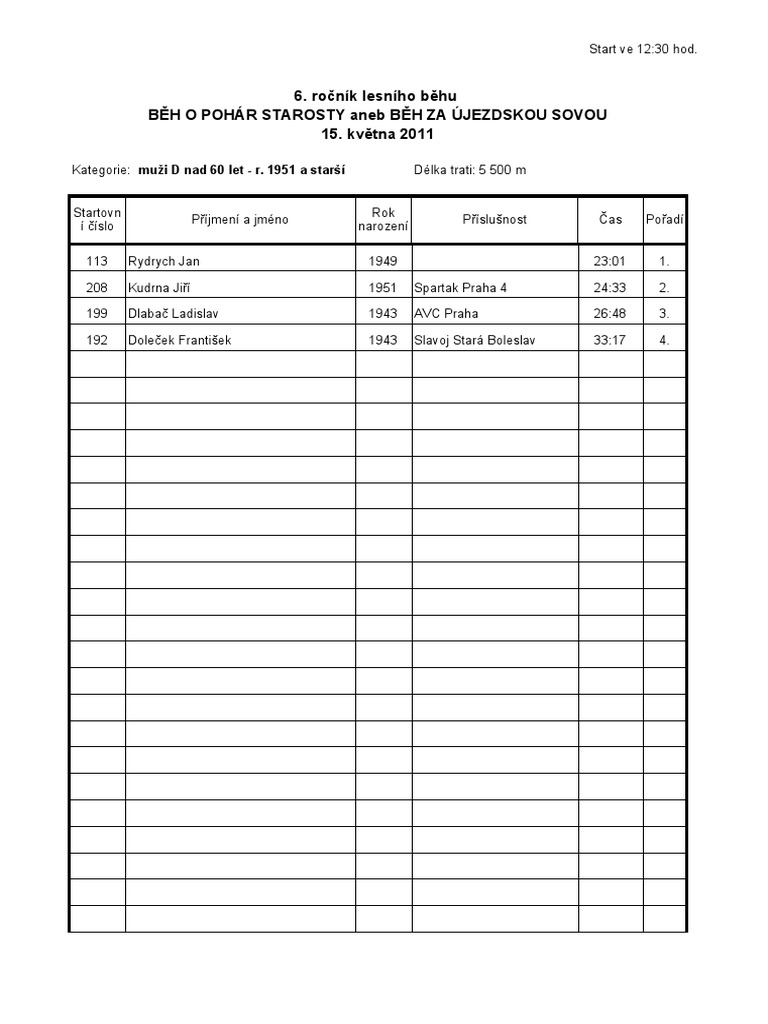 Vysledky Sova 2011 | PDF