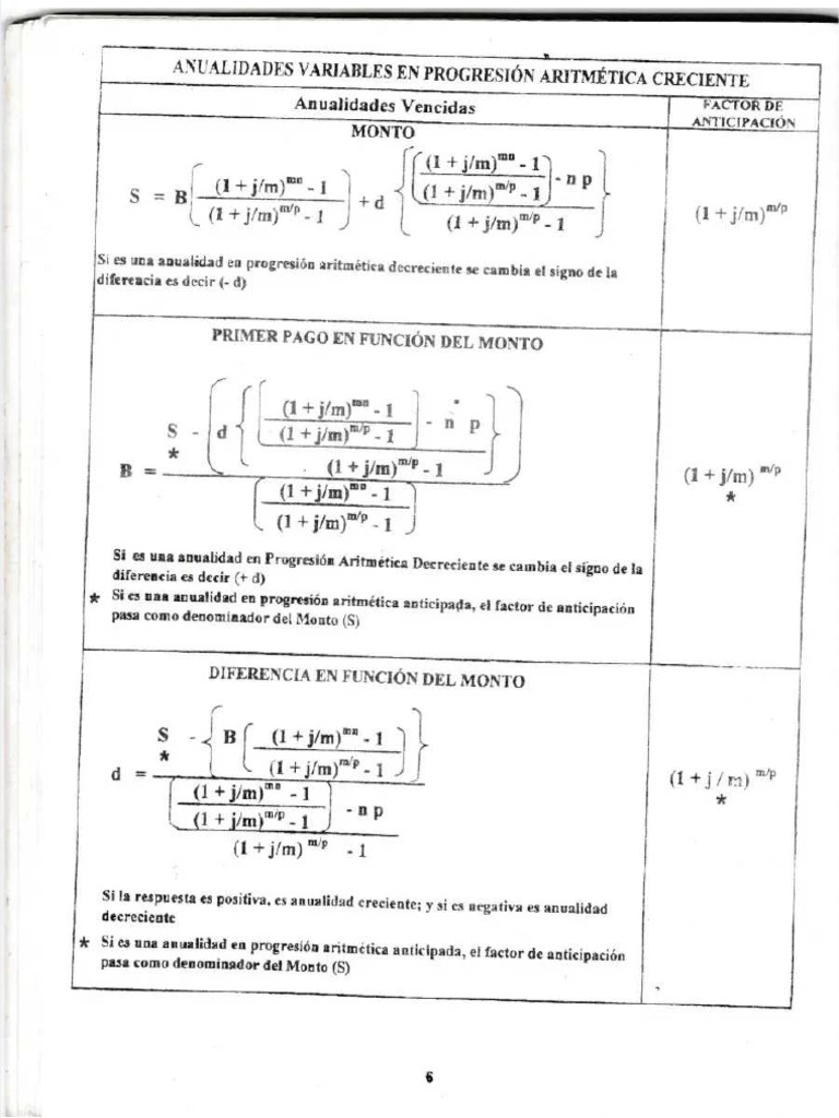 Wiac - Info PDF Prontuario de Formulas Matematica IV Usac PR | PDF
