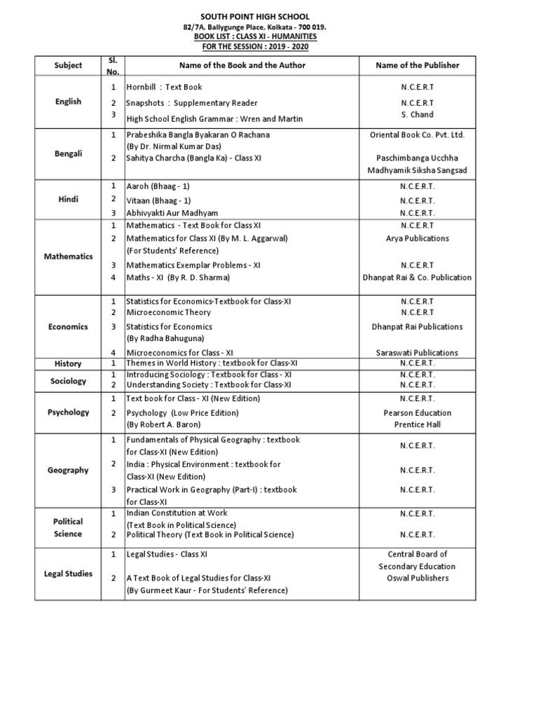 Book List: Class Xi - Humanities FOR THE SESSION: 2019 - 2020 | PDF ...