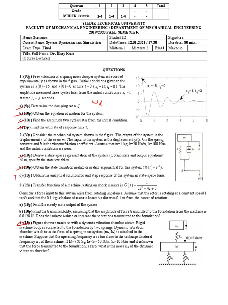 Analysis of Vibration Isolation Systems and Dynamic Absorbers Based on Spring-Mass Models | PDF ...