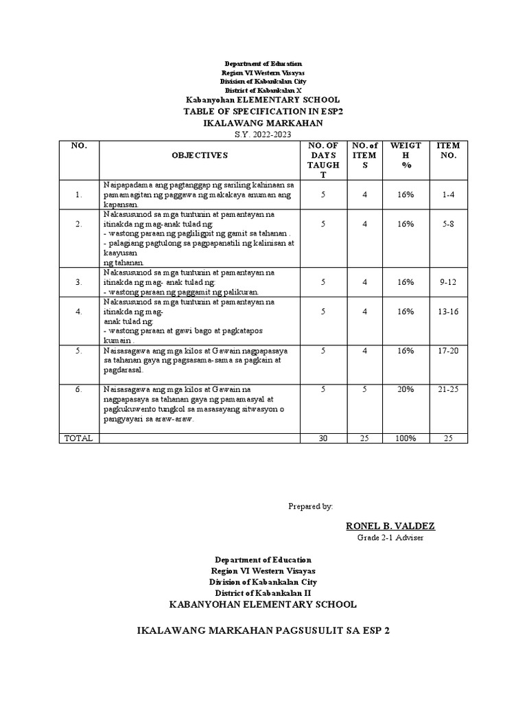 Esp 2ND Grading | PDF