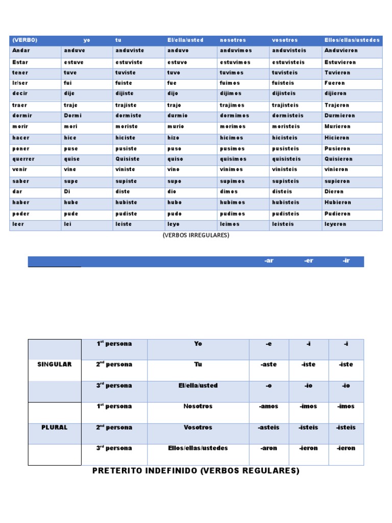 Conjugación de verbos regulares e irregulares en pretérito indefinido | PDF