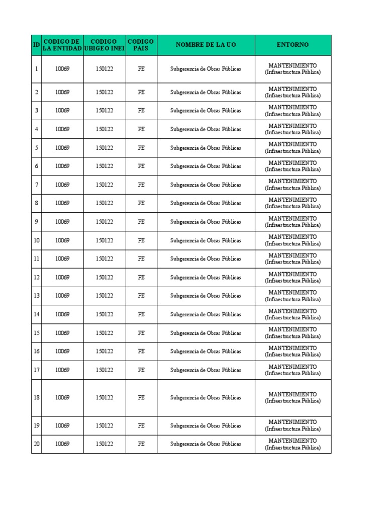 ID Nombre de La Uo Entorno Codigo de La Entidad Codigo Ubigeo Inei ...