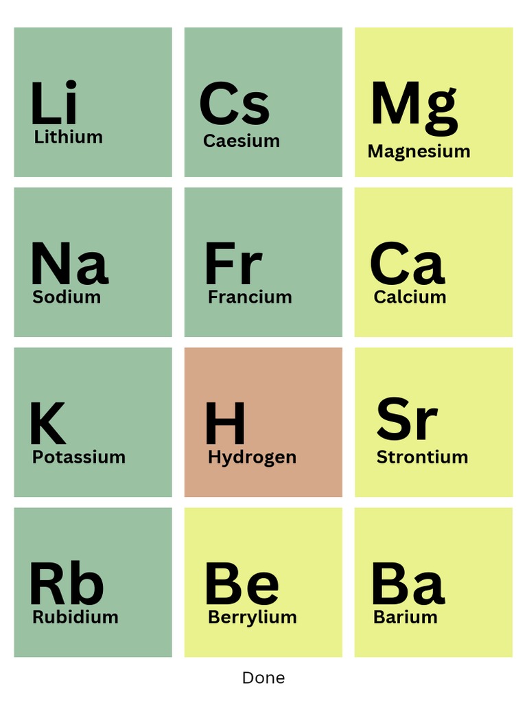 Gen Chem Periodic Table of Elements | PDF | Chlorine | Atomic Physics