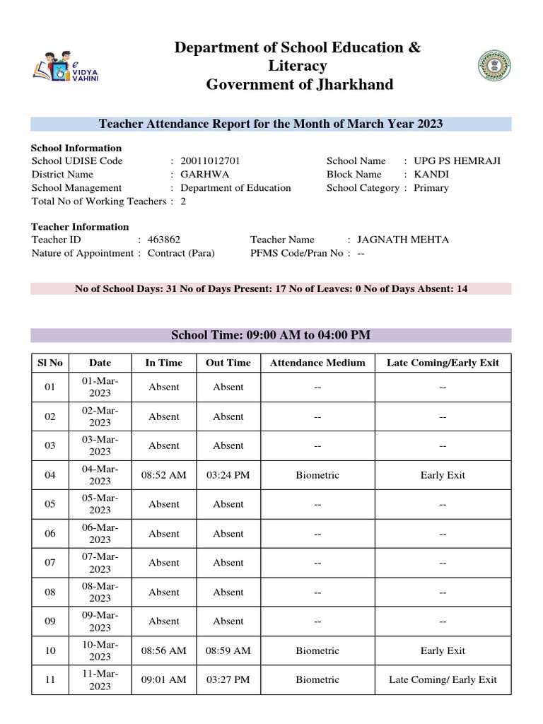 Teacher Full Attendance Listsall | PDF | Privacy | Access Control