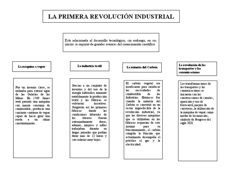 La 1era Revolucion Industrial | PDF | Revolución industrial | Fábrica