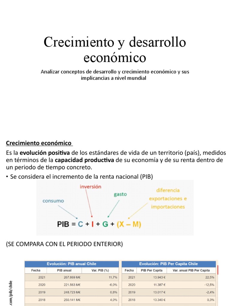 Crecimiento y Desarrollo Económico | PDF | Crecimiento económico | Fondo Monetario Internacional