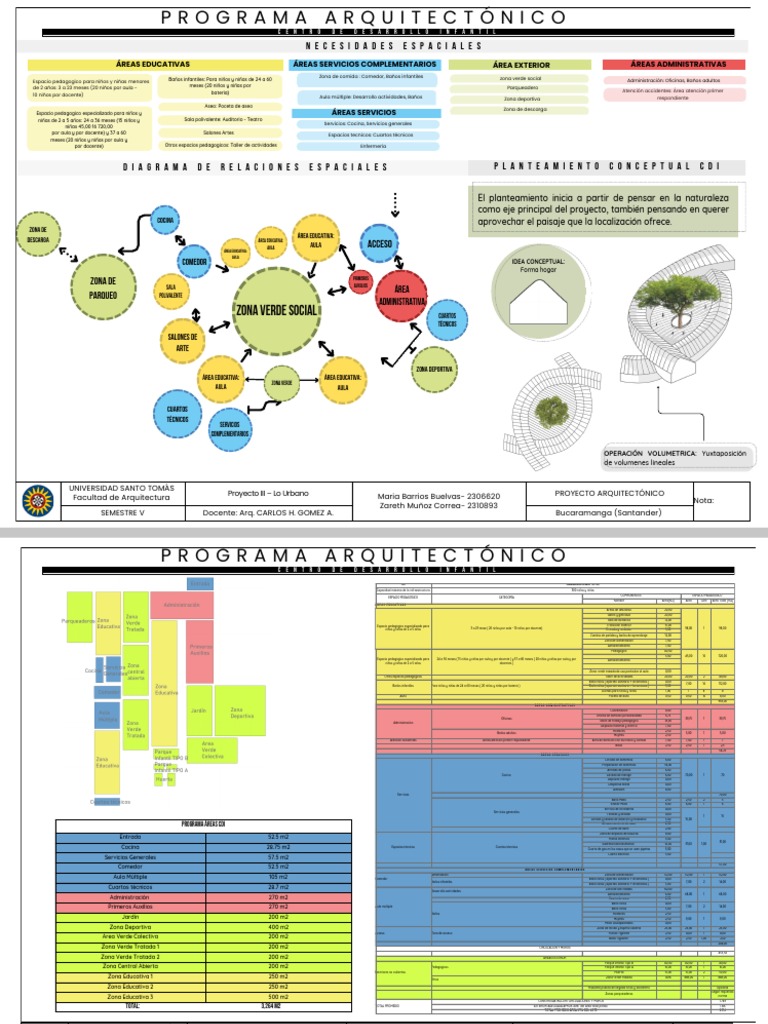 Programa Arquitectónico - Barrios. Muñoz | PDF | Salón de clases | Inicio