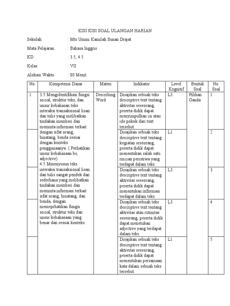 KISI KISI SOAL ULANGAN HARIAN Bahasa Inggris Kls 7 | PDF