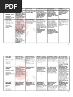 Drug Study ICU | PDF | Heart Failure | Heart