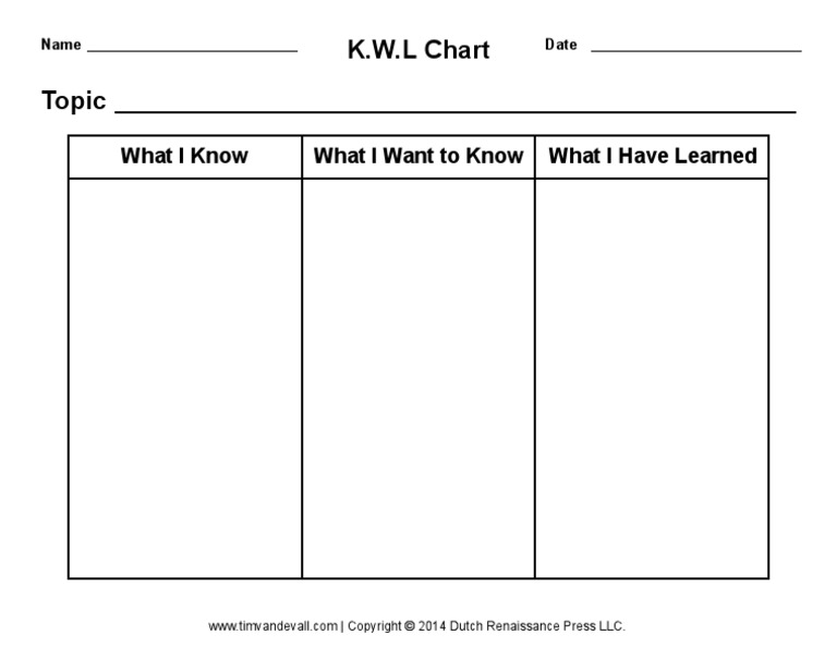 KWL Chart Template | PDF