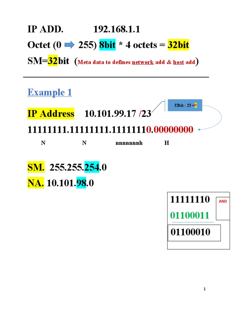IP Addressing and Subnetting Guide | PDF | Ip Address | Computer Science