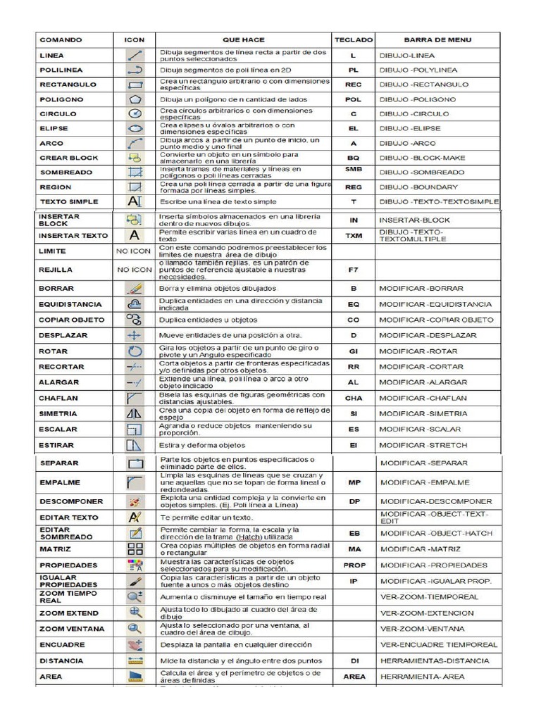 Comandos Mas Usados | PDF Comandos Mas Usados | PDF