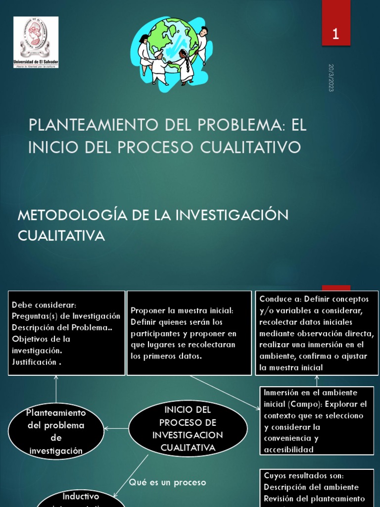 Planteamiento Del Problema: El Inicio Del Proceso Cualitativo | PDF | Investigación cuantitativa ...