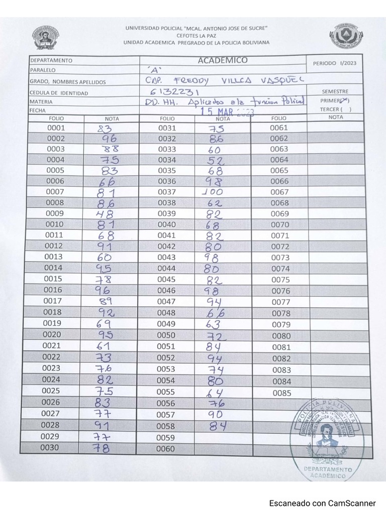 Notas Primer Parcial | PDF