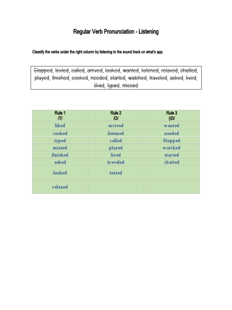 Regular Verb Pronunciation - Listening | PDF