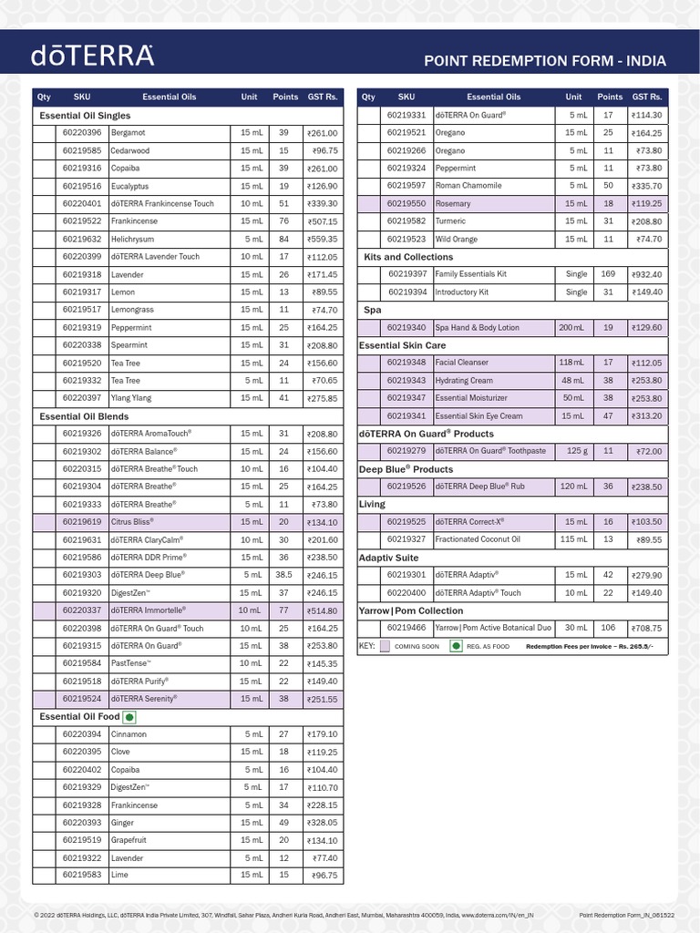 Point Redemption | Download Free PDF | Essential Oil | Food Ingredients