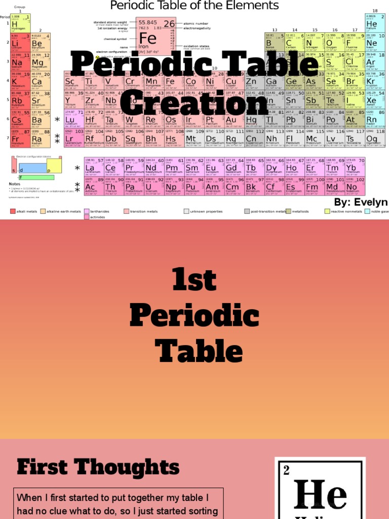 Evelyn Prince - Periodic Table Creation Criteria Sheet | PDF | Periodic ...