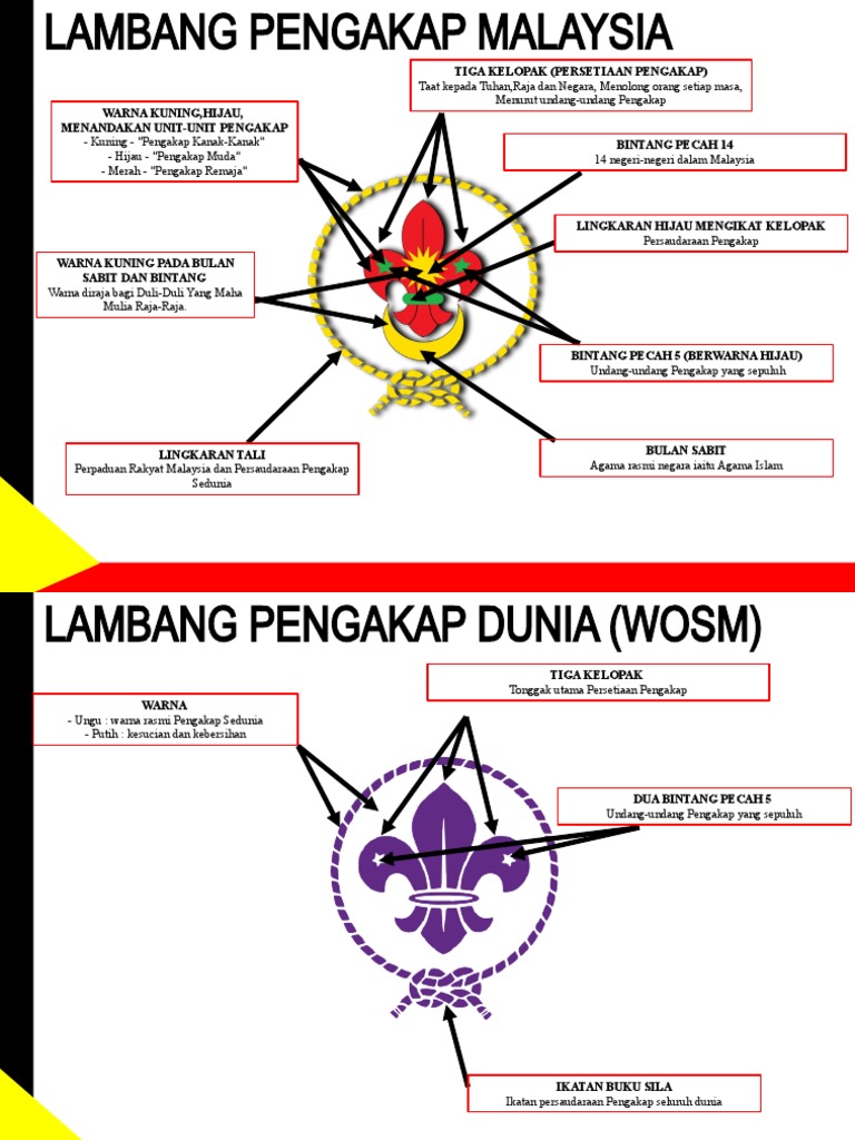 Buku Log Pengakap | PDF