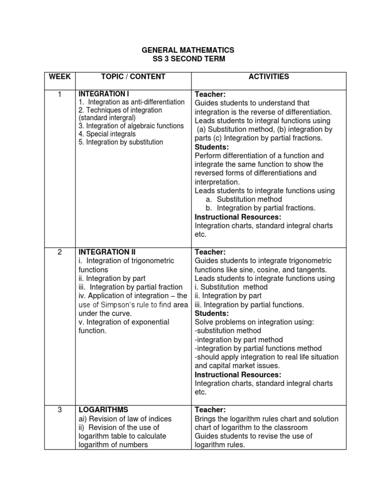 General Mathematics Ss3 2nd Term Scheme Pdf Logarithm Trigonometric Functions