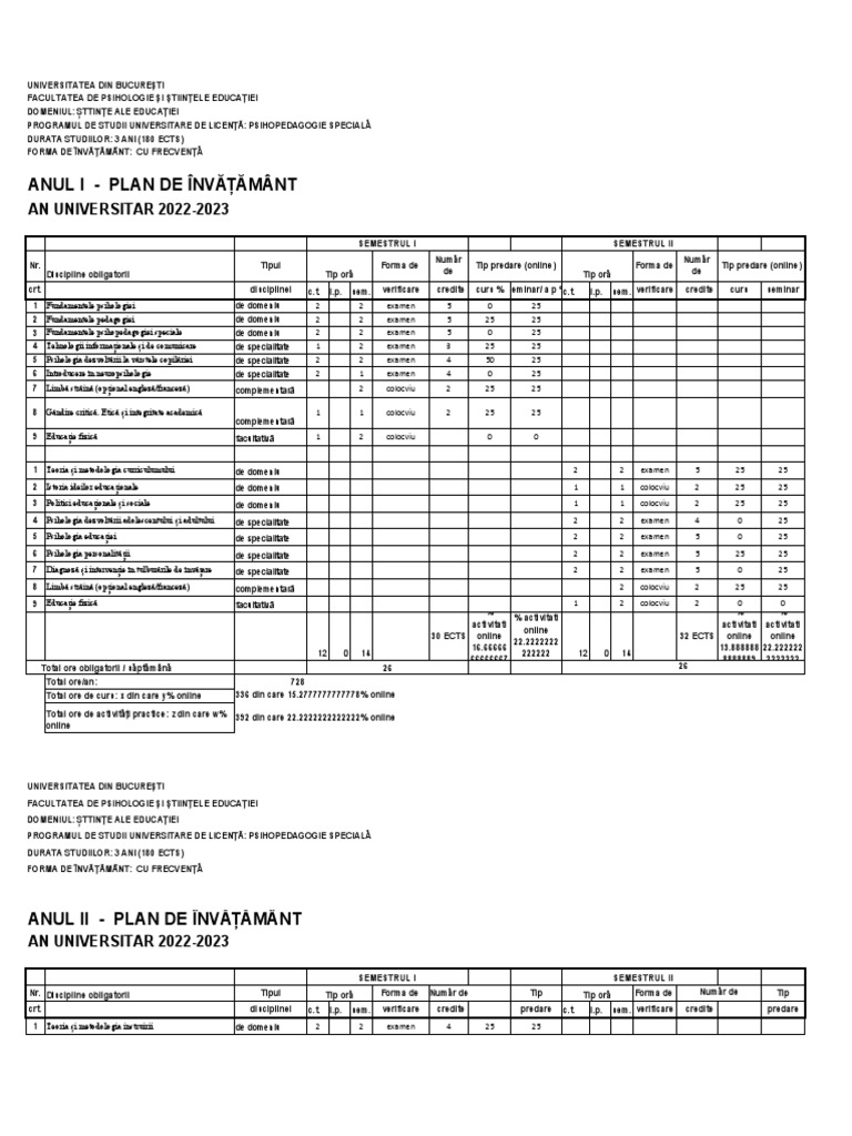 Plan de Invatamant Pps | PDF