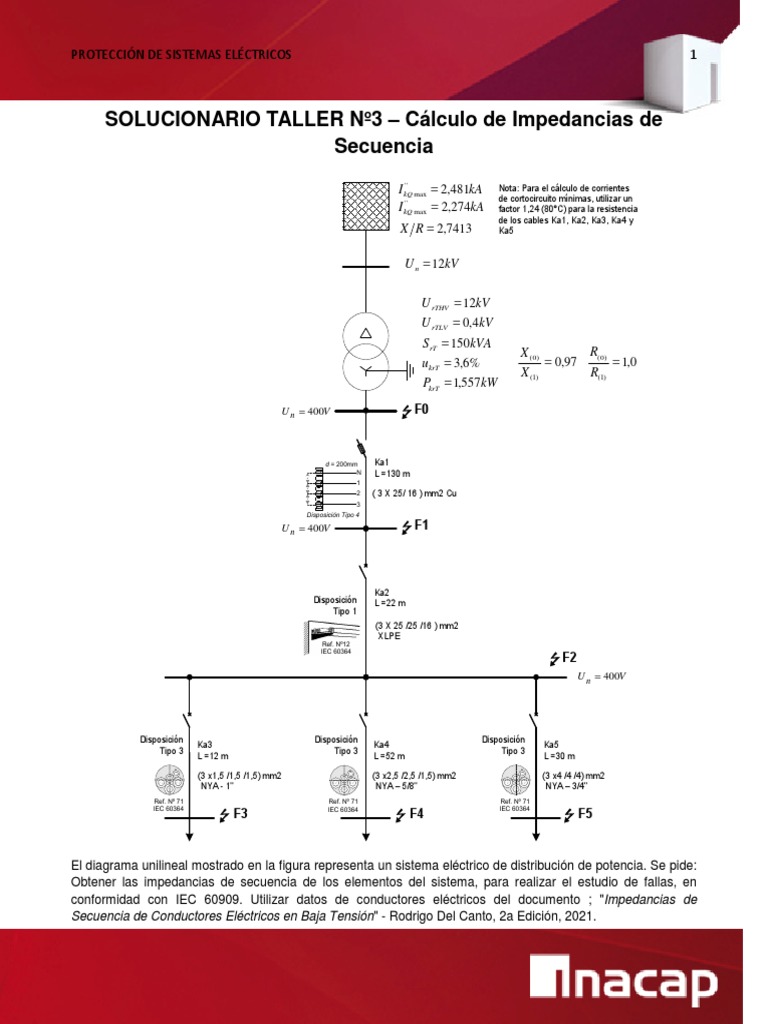 Impedancias de secuencia de los elementos del sistema de distribución ...