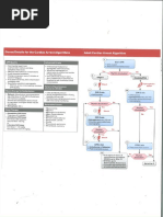 Zones of Ot | PDF | Operating Theater | Surgery
