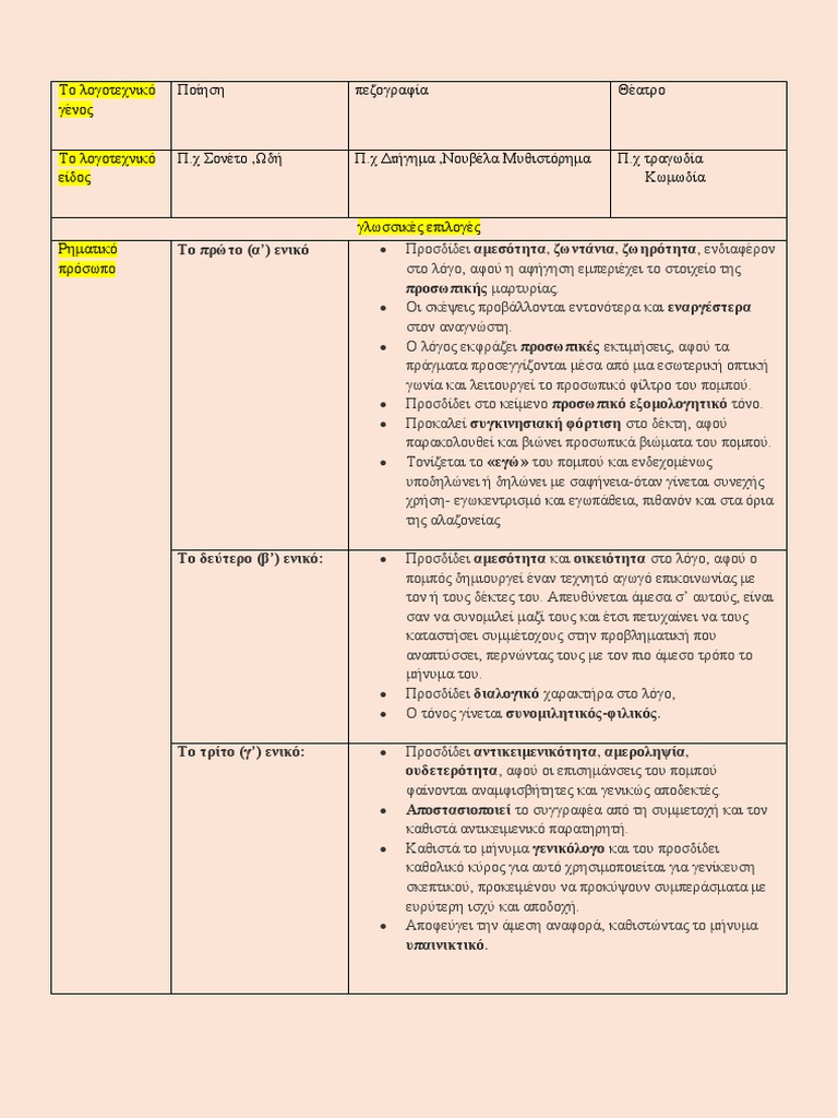 ΚΕΙΜΕΝΙΚΟΙ ΔΕΙΚΤΕΣ | PDF