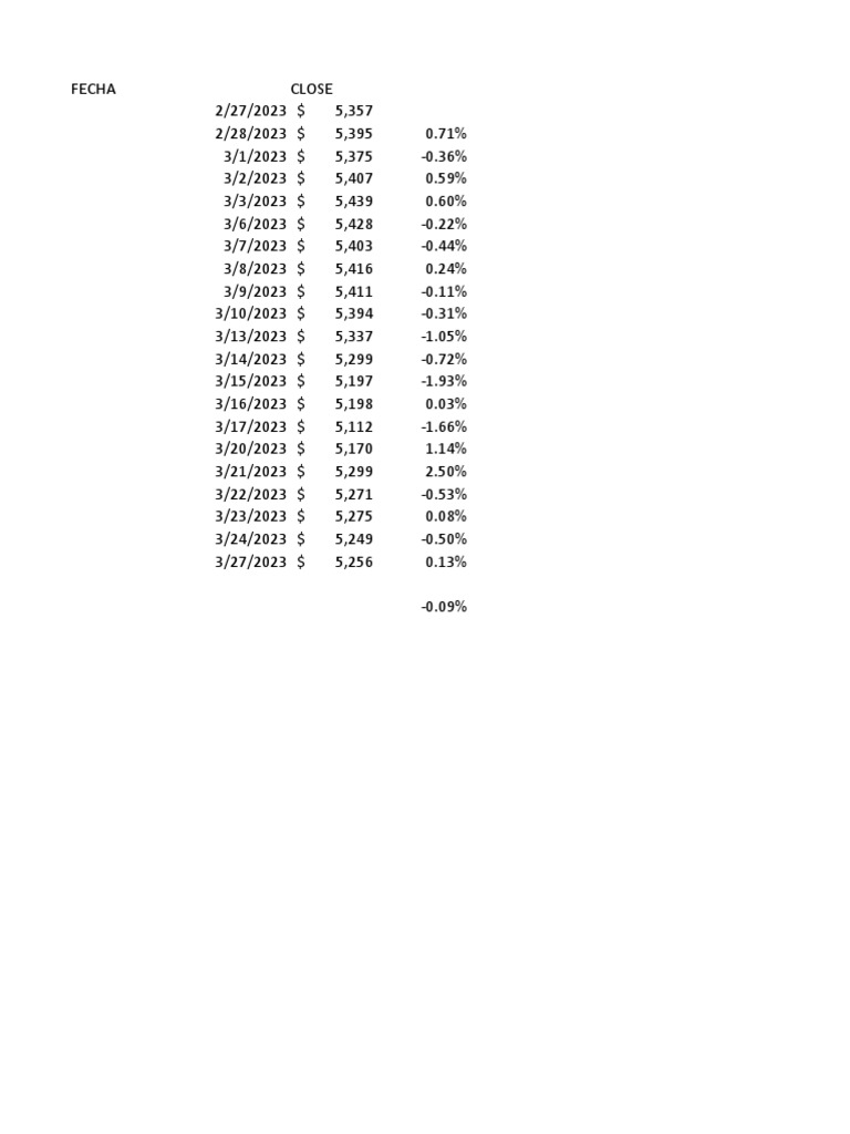 SP Ipsa S History | PDF