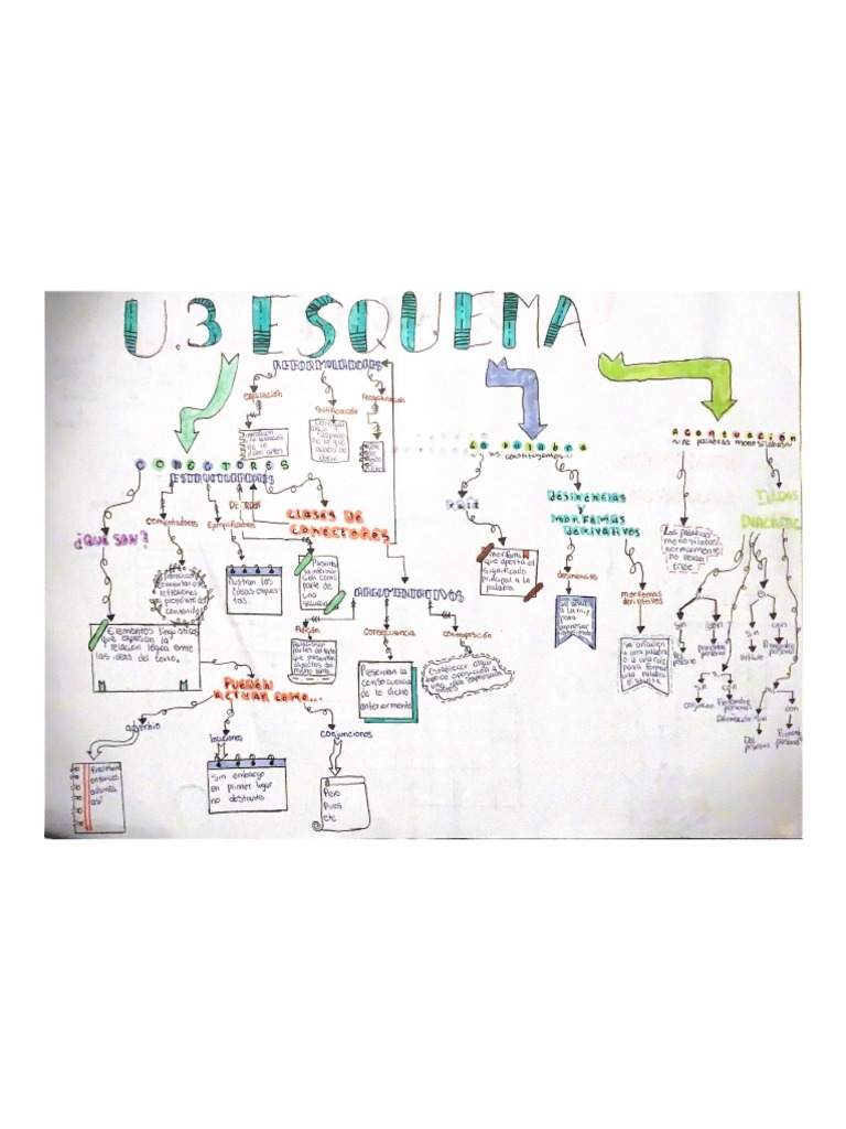 Esquema U.3 en DIN A3 | PDF