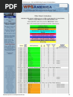 AWS Guides On Preheat & PWHT PDF | PDF | Heat Treating | Welding