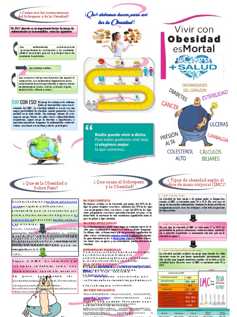 Triptico de La Obesidad 12 | Descargar gratis PDF | Obesidad | Las ... Triptico de La Obesidad 12 | Descargar gratis PDF | Obesidad | Las ...