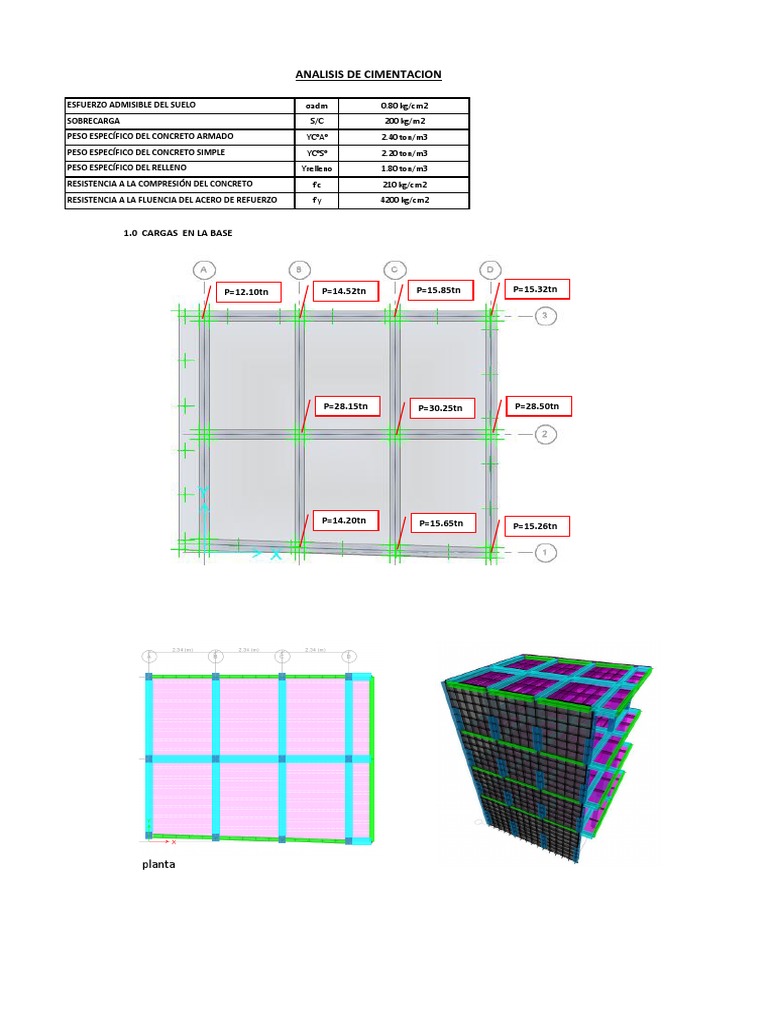 Analisis de Cimentacion | PDF