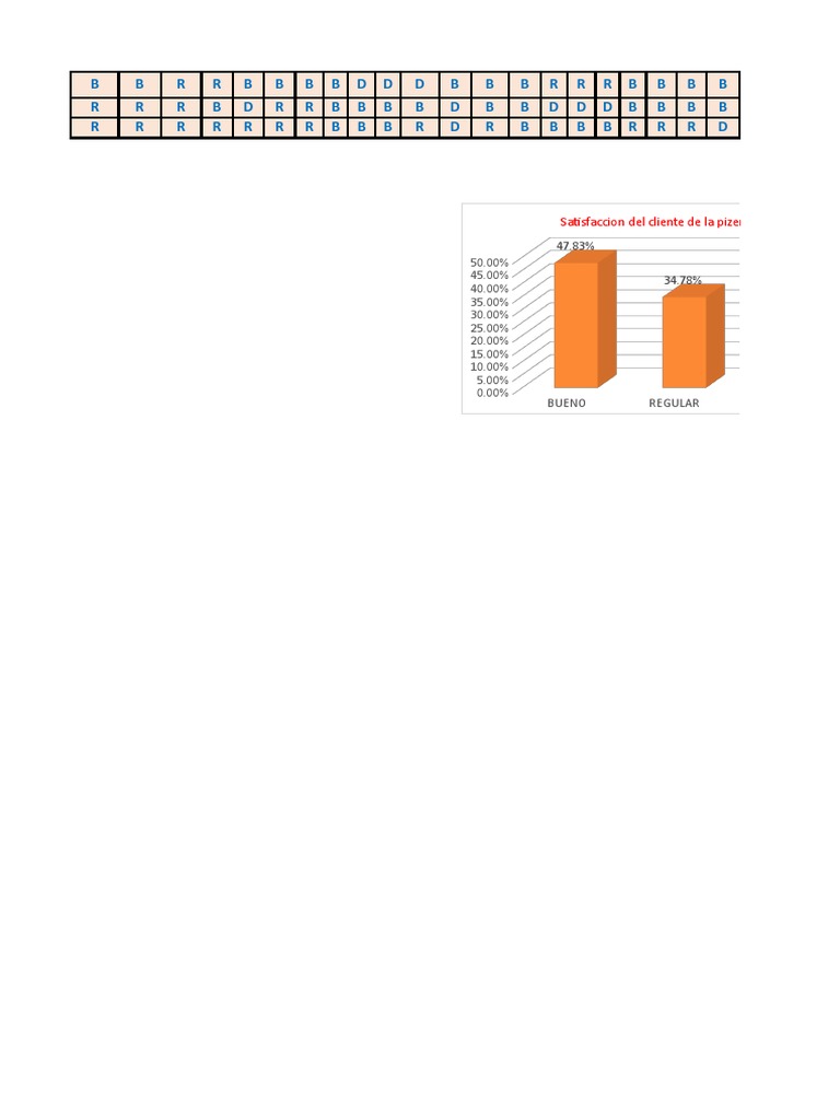 Practica Semana Dos Resulto EDYP | PDF